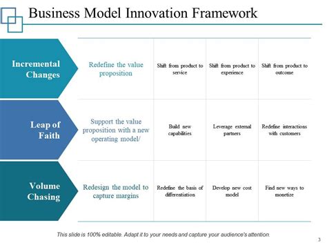 Business Model Innovation Framework Powerpoint Presentation Slides Presentation Graphics