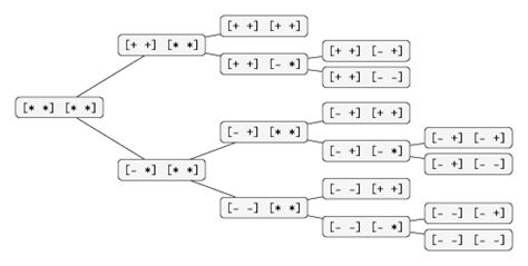 SICP Exercise