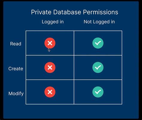 Core Data With Cloudkit Synchronizing Public Database Fatbobmans Blog
