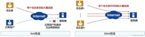 网络攻击类型与防火墙防范策略汇总 查看防火墙fw2能够对哪些类型的攻击行为进行监视 csdn博客