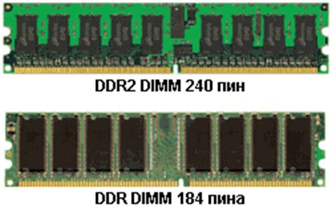 Duvida Urgente Sobre Ram Hardware Com Br