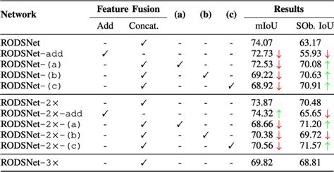 Figure 1 From End To End Real Time Obstacle Detection Network For Safe Self Driving Via Multi