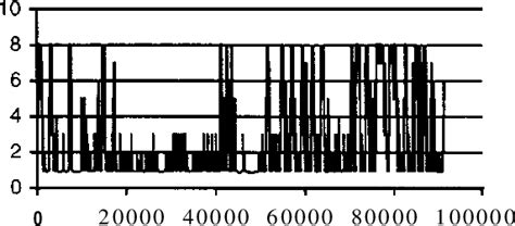 Figure 3 From Performance Of Lru Block Replacement Algorithm With Pre Fetching Semantic Scholar