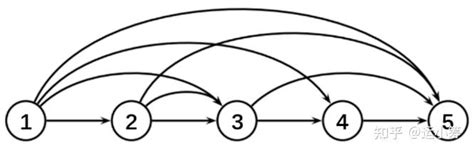 优化问题 批量生产问题lot Sizing Problem：理论、模型以及python调用copt实现 知乎