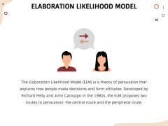 Elaboration Likelihood Model ELM PowerPoint And Google Slides Template PPT Slides
