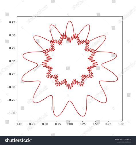 Plots Sin Cos Functions Polar Coordinates Stock Illustration 2233348151 Shutterstock