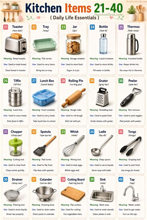Kitchen Vocabulary Learn Daily Use Items With Pictures In English