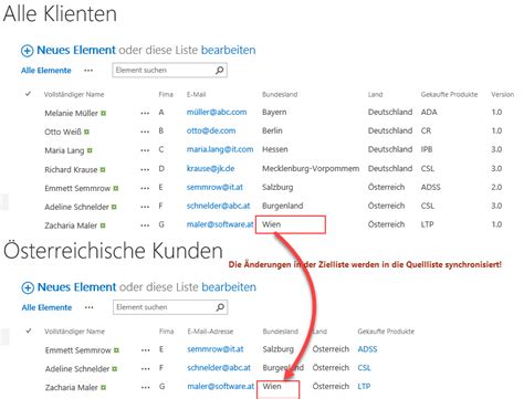 Sharepoint List Sync Hilft Ihnen Boostsolutions App Saas And Software