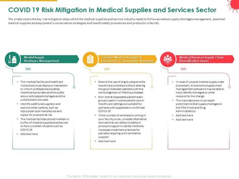 COVID Risk Mitigation In Medical Supplies And Services Sector Inform Ppt Slides