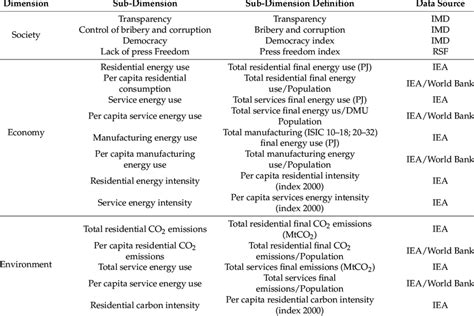definition and data sources of dimension and sub dimension download
