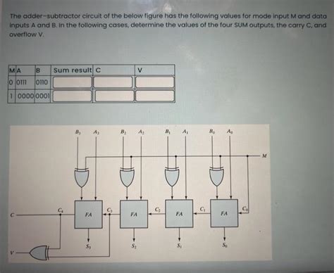 Solved The Adder Subtractor Circuit Of The Below Figure Has