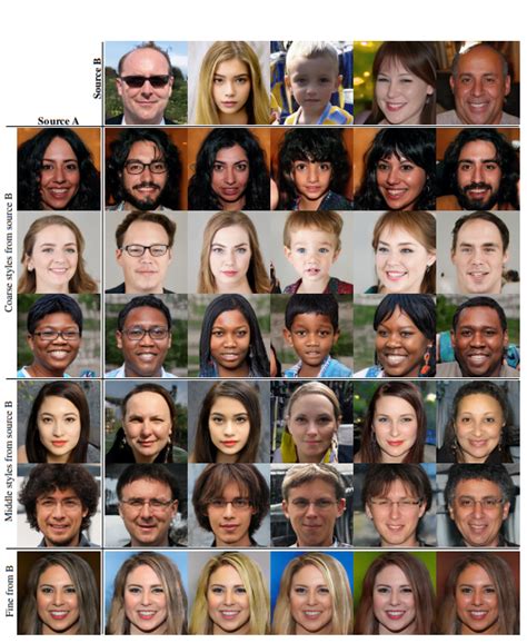 stylegan style generative adversarial networks geeksforgeeks