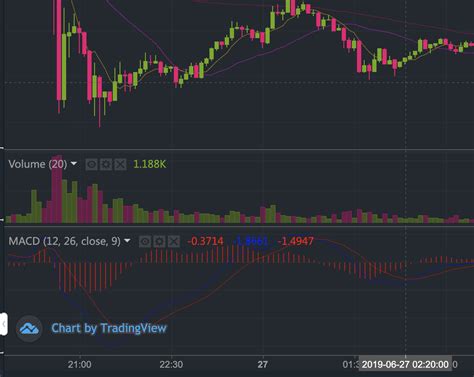 macd comparison between 1m and 5m · issue 3 · rodrigo brito backtrader