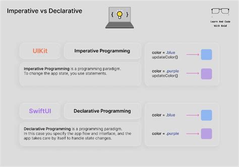 Learn And Code With Enid On Linkedin Imperative Programming Uikit Vs