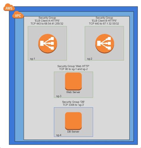 10 patterns for networking implementing cloud design patterns for aws