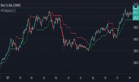 ATR Trailing Stop V Indicator By TradeAutomation TradingView