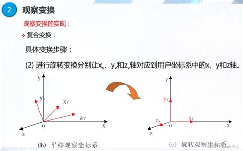 Opengl 学习笔记十四opengl旋转原点 Csdn博客 Opengl 学习笔记十四opengl旋转原点 Csdn博客
