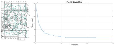 Firefly Algorithm For Facility Layout Optimization