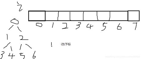 堆（概念，数据结构中堆与内存堆区的区别 ，堆的基本操作）大根堆与内存中的堆结构有什么不同 Csdn博客