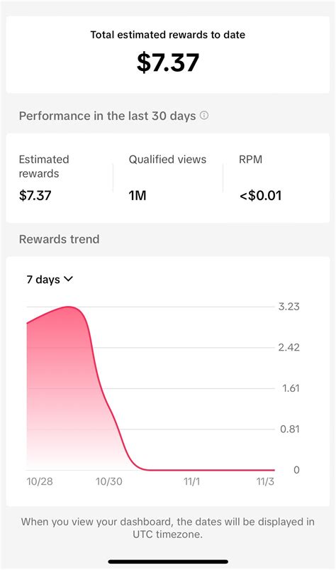 Tiktok Creativity Beta Is Fucked Rtiktokhelp