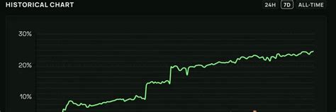 고빈도 핑퐁 Dlmm Jlp‑sol 수익 48시간 만에 24 급증 Meme Insider