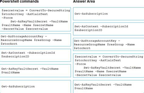 in which order should you arrange the powershell commands to develop