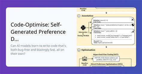 Code Optimise Self Generated Preference Data For Correctness And