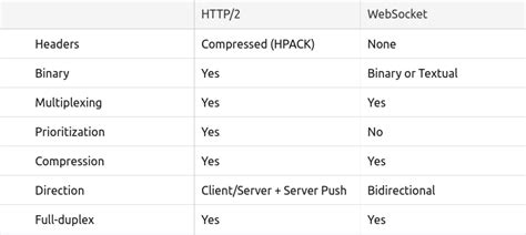javascript 工作原理 —— 深入理解websocket和带sse的 2 网络协议选型 潘忠显