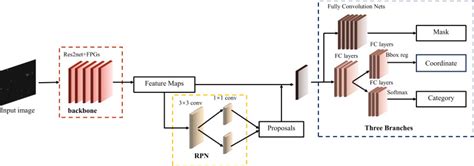 A Deep Semantic Network Based Image Segmentation Of Soybean Rust