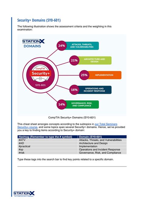SOLUTION Comptia Security Cheat Sheet Studypool