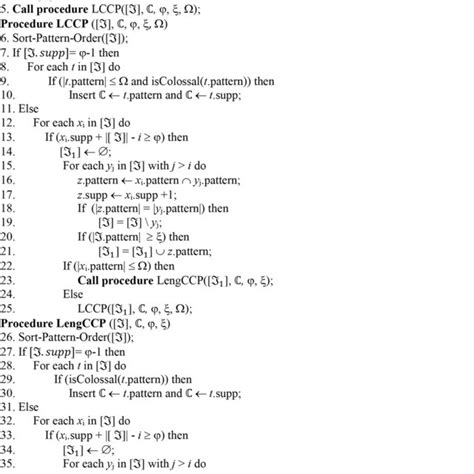 Final Cp Tree For Mining Colossal Patterns With Length Constraints