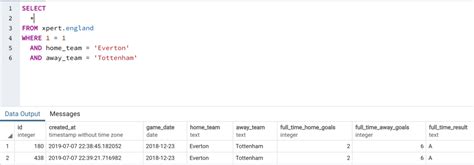 Create A View In Postgresql To Remove Duplicate Data By Stephen Condon Medium