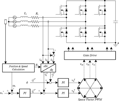Figure 4 From Temperature Estimation Of Stator Winding In Permanent