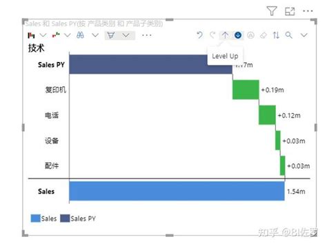 Power Bi Ibcs 瀑布图作图工具 知乎