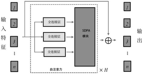 Video Abnormal Event Detection Method Eureka Patsnap