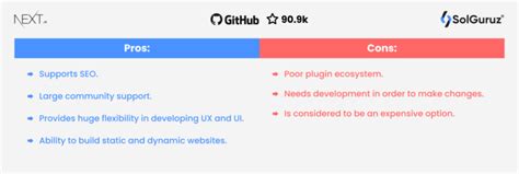 Top Javascript Frameworks In 2023 Solguruz