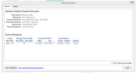 Forecast In Tableau Step By Step Process To Create Forecast In Tableau
