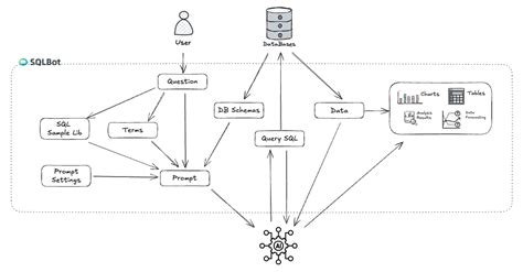 系统架构 Sqlbot 文档