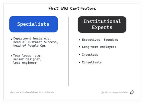 How To Create A Company Wiki In 5 Steps