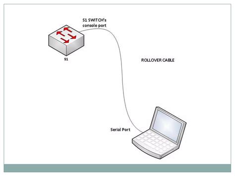 Configuring Ssh On Switch Pptx