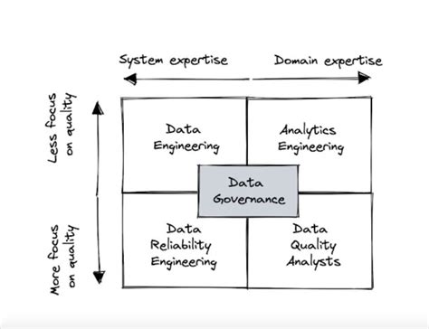 Who Is Responsible For Data Quality 5 Different Answers From Real Data