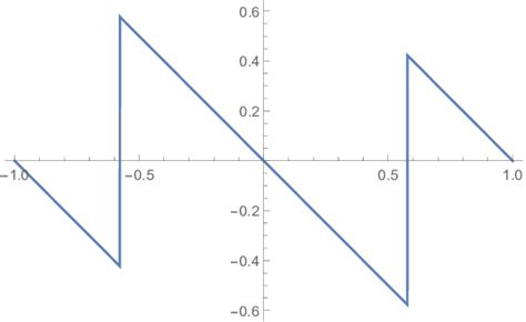 Second Generating Function For Gauss Legendre Rule Download