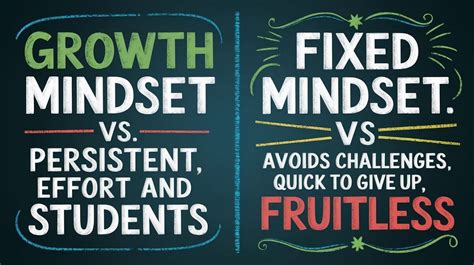 Growth Mindset Vs Fixed Mindset A Guide For Students