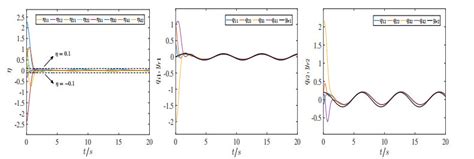 Event Triggered Consensus Control For A Class Of Uncertain Multiple
