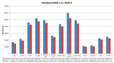 RAID Z Vs Hardware RAID Simon Krenger