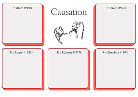A Level Law Criminal Causation Crib Sheet Eduqas Criminal Law