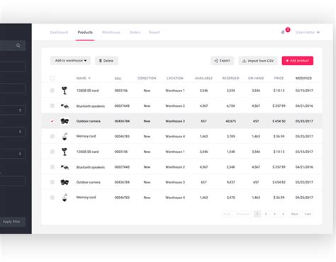 Inventory Management Dashboard On Behance Inventory Management