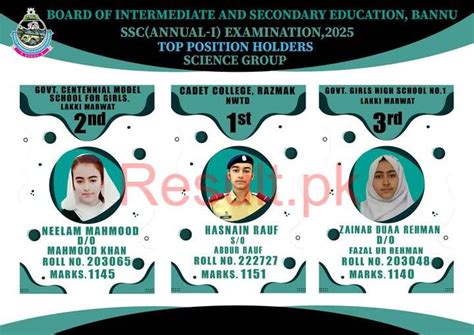Bise Bannu Board Matric Position Holders 2026 Ssc 10th 9th Toppers Highest Marks