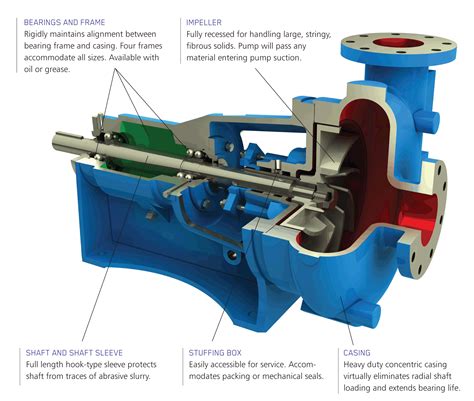 Centrifugal Pumps Diagram Centrifugal Pump Working Principle With