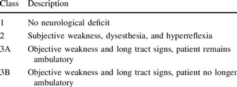 Ranawat Classification Download Table